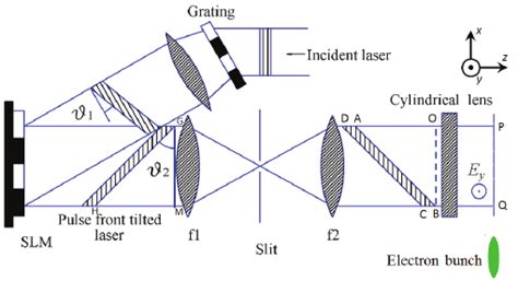 Beam Quality Measurements Using A Spatial Light Modulator Home Design