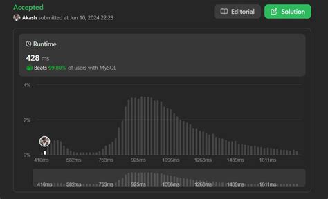 Akash Viswanathan On Linkedin 100dayscodingchallenge Sql Leetcode