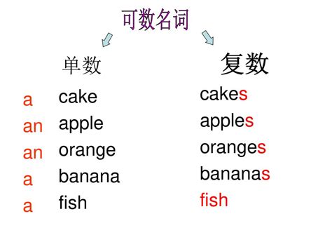 闽教版小学英语第二册 Unit3 Food Part A 执教者 ：福清 庄超兰 Ppt Download