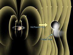 Categorymagnetosphere Of Saturn Wikimedia Commons