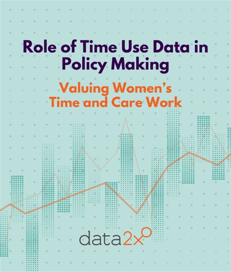 Role Of Time Use Data In Policy Making Valuing Womens Time And Care