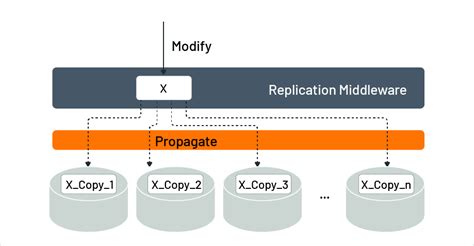transactions in a microservice world