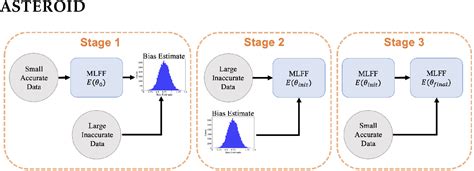 Figure From Machine Learning Force Fields With Data Cost Aware Training Semantic Scholar