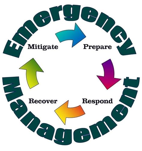 Emergency Management Alchetron The Free Social Encyclopedia
