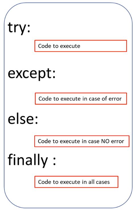 Pandas Part 3 — Data Cleaning And Preparation By Ebrahim Mousavi