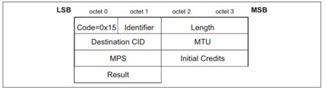 Bluetooth技术学习笔记 ——l2cap之信令包格式l2cap Cid Invalid Csdn博客