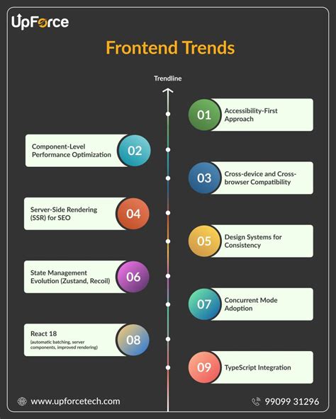 boost your development with this infographic upforce tech posted on