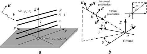 Configuration Of The Mtls Over A Lossy Ground Excited By The Hemp A