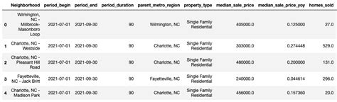 Plotly Go Advanced Visualization In Python Flowygo