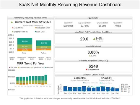 Saas Net Monthly Recurring Revenue Dashboard Templates Powerpoint Slides Ppt Presentation