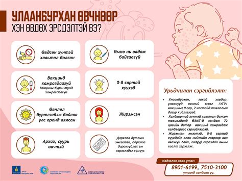 Нийгмийн УЛААНБУРХАН ӨВЧНӨӨР ХЭН ӨВДӨХ ЭРСДЭЛТЭЙ ВЭ • Өвдсөн хүнтэй хавьтал болсон • Өмнө нь