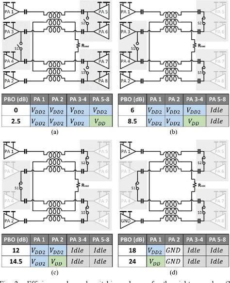 Figure 3 From An Eight Core Class G Switched Capacitor Power Amplifier