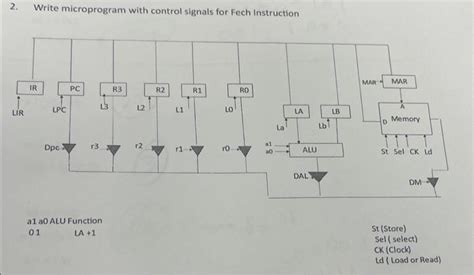Solved 2 Write Microprogram With Control Signals For Fech