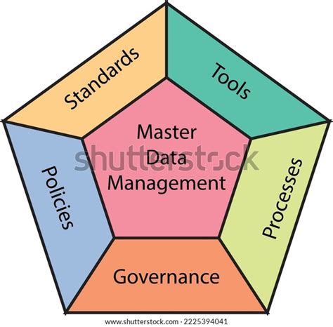 Diagram Master Data Management Mdm Information Stock Vector Royalty Free 2225394041 Shutterstock