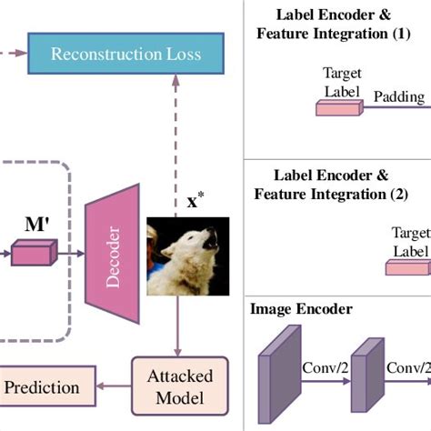 The Structure Of Multi Target Adversarial Network Man A Shows The Download Scientific