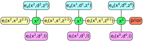 [논문 리뷰] Radar Based Localization For Autonomous Ground Vehicles In Suburban Neighborhoods