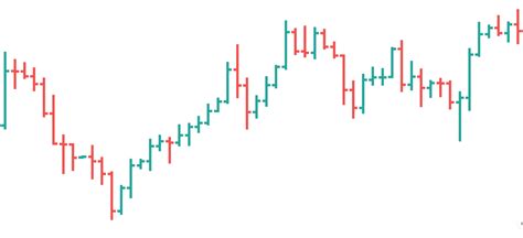 How To Read Bar Charts Like A Pro Forex Training Group