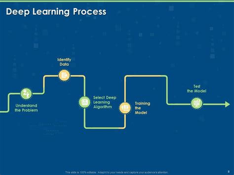 Machine Learning Artificial Intelligence And Deep Learning Classification Ppt PowerPoint