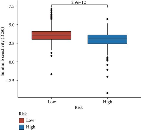 Estimation Of Tumor Infiltrating Immune Cells And Immunosuppressive