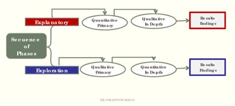 Mixed Designs Basics Download Scientific Diagram