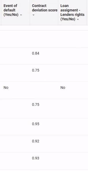 Contract Deviation Analysis