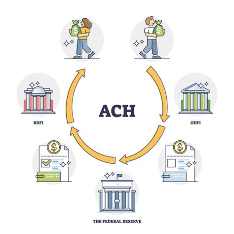 What Does ACH Credit Mean In Banking LiveWell