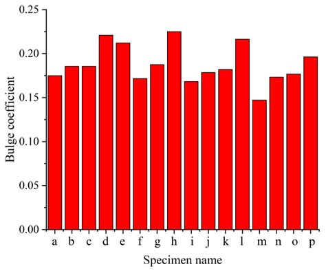 Metals Free Full Text The Parameter Identification Of Physical