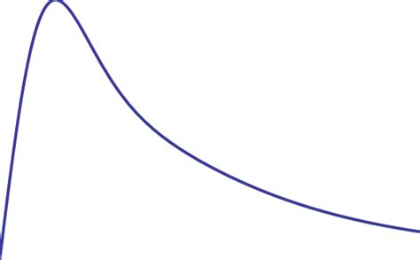 Angular Distribution Of The Number Of Radiated Photons Download