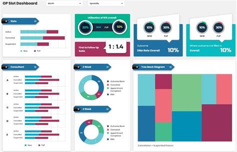 najum khan on linkedin dashboard beautiful design