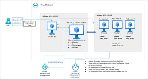 An Overview Of Kubernetes And K8 Clusters Applied Information Sciences