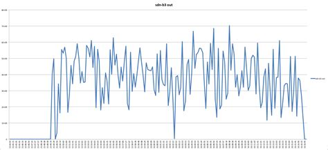 1 300 Sdn B3 Out Duke University Sdn