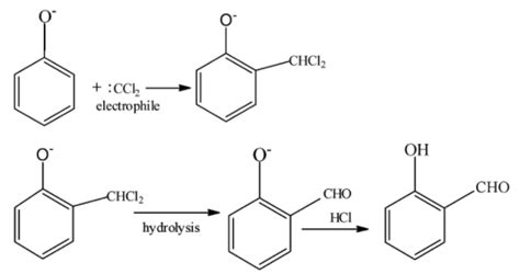 Phenol Functional Group