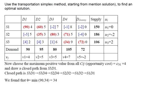 Solved Use The Transportation Simplex Method Starting From