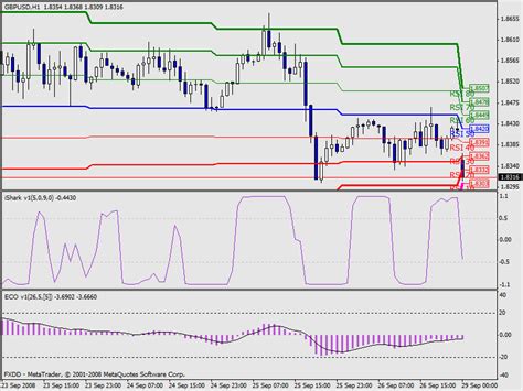 How To Make Your Rsi Indicator With Mod Parameters And Colours Technical Indicators Mql5