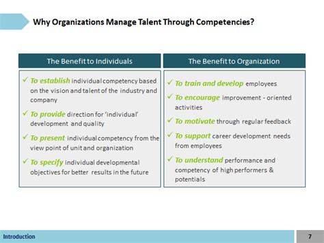Competency Dictionary
