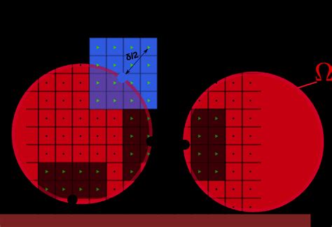 Two Ibm Particles Near A Wall Over A Cartesian Uniform Collocated Grid Download Scientific