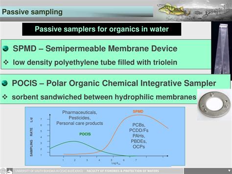 Ppt New Contaminants In Water And Possibilities For Their Monitoring
