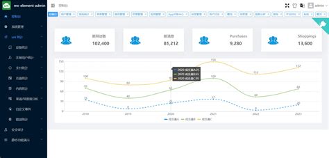 改造uni Admin的通用风格的后端管理系统框架 Dcloud 插件市场