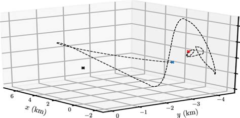 Relative Motion Trajectory Augmented Control Example Download