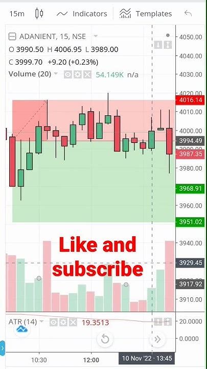 price action trading intraday trading youtube
