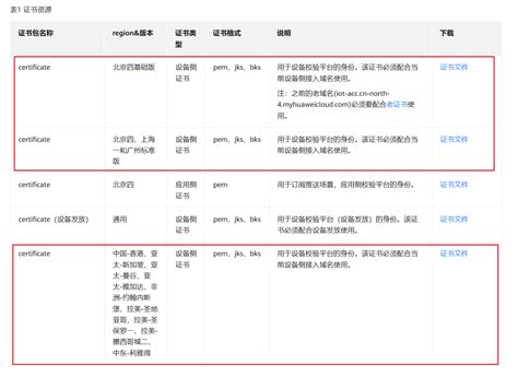设备集成设备端sdk接入 设备侧接入开发 开发指南 设备接入 iotda 华为云