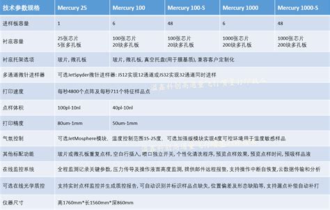 Arrayjet高通量喷墨式生物芯片微电子芯片点样仪 印刷电子，微纳米材料打印，气溶胶打印，气流喷射打印，微电子打印机，微纳米材料
