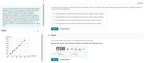 Solved Figure 1 Of 1 Part B Use The Data Plotted On The