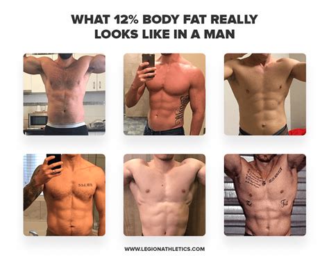 Body Fat Percentage Calculator Gear Up To Fit