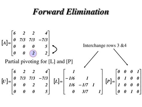 Ppt Lecture 11 Lu Decomposition Powerpoint Presentation Free