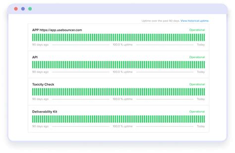 Bouncer Email Verification Api Validate Emails On Autopilot