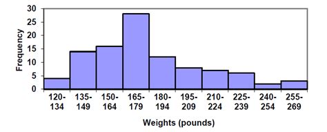 83 Presenting Quantitative Data Graphically Mathematics Libretexts