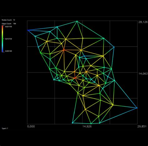 Analysing Successful Public Spaces In An Urban Street Network Using