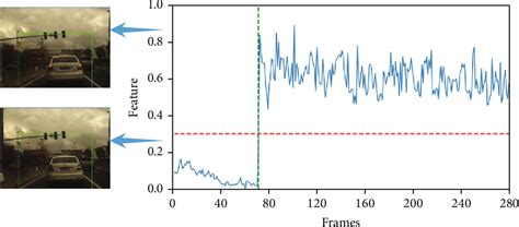 Figure 1 From Mixed Event Frame Vision System For Daytime Preceding