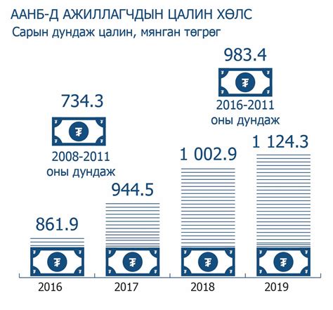 Үндэсний Статистикийн Хороо On Twitter Монгол Улсын нийт хүн амын 67 9 хувийг хөдөлмөрийн